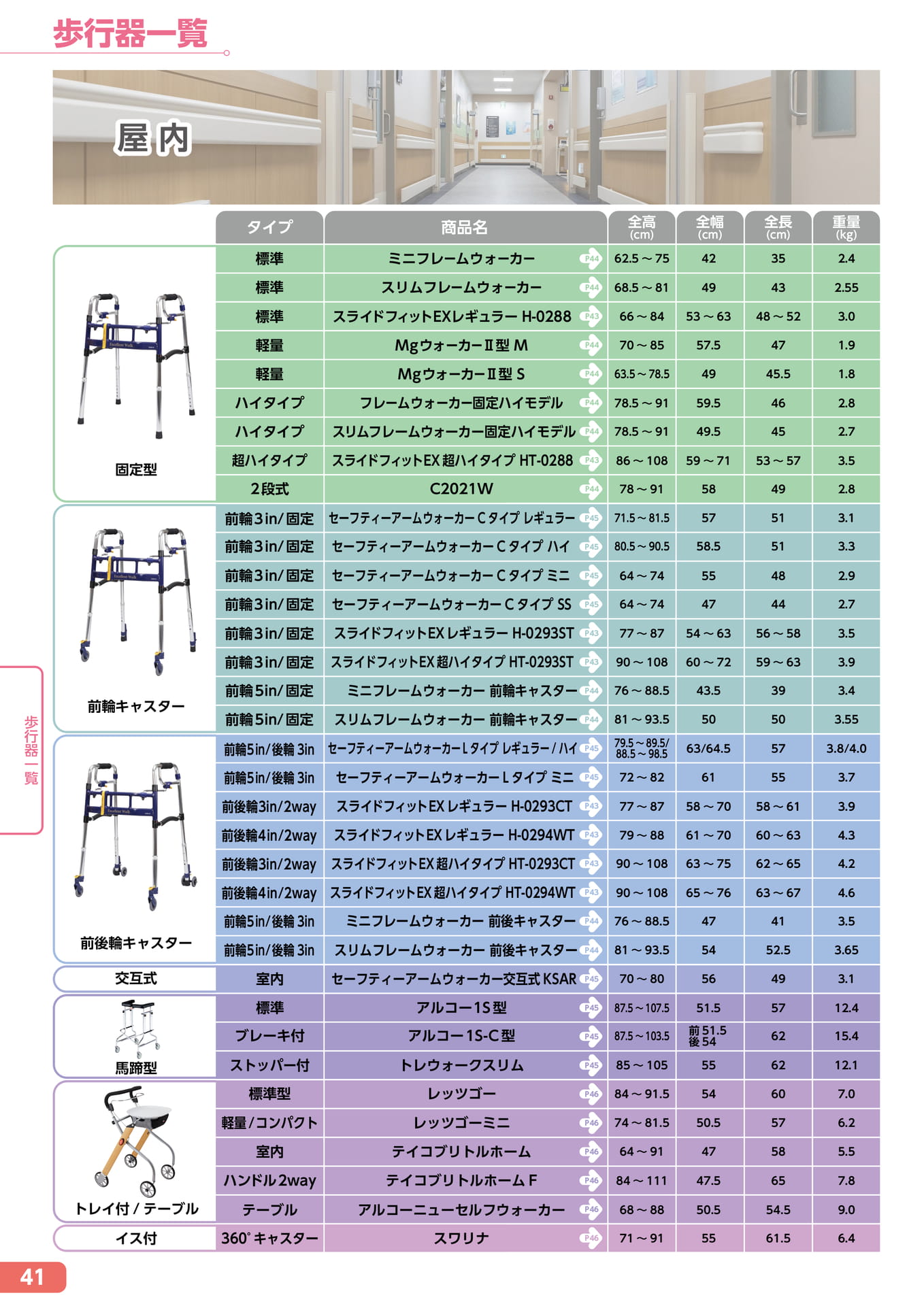 福祉用レンタルカタログ「Smiling Heart Vol.25」 | ebook5