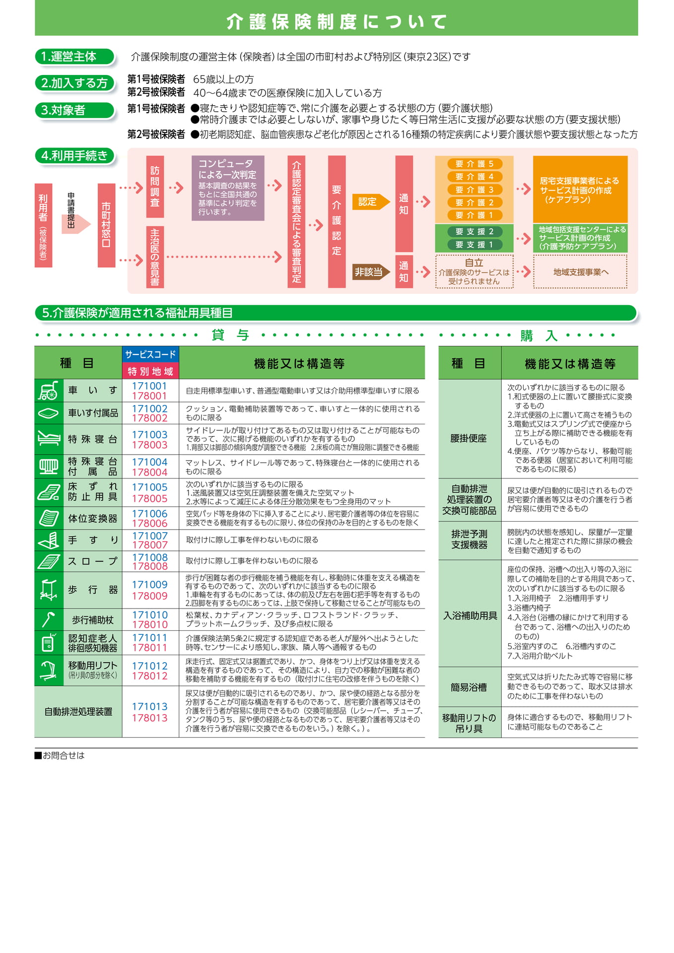 福祉用レンタルカタログ「Smiling Heart Vol.25」 | ebook5
