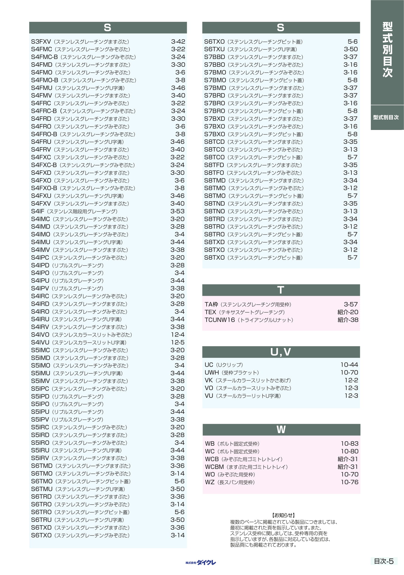 ダイクレ総合カタログ(2025) | ebook5