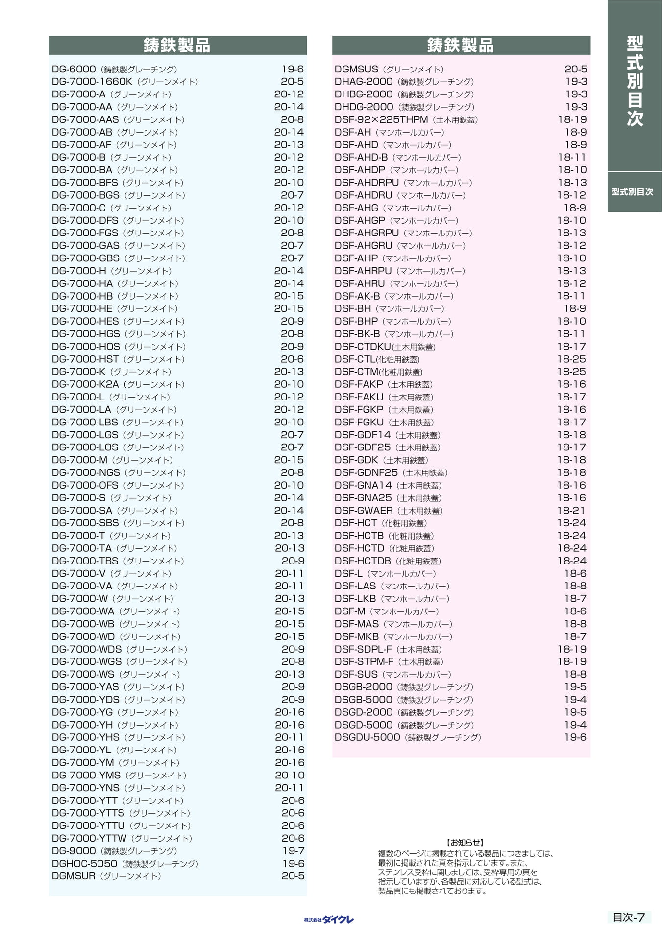 ダイクレ総合カタログ(2025) | ebook5