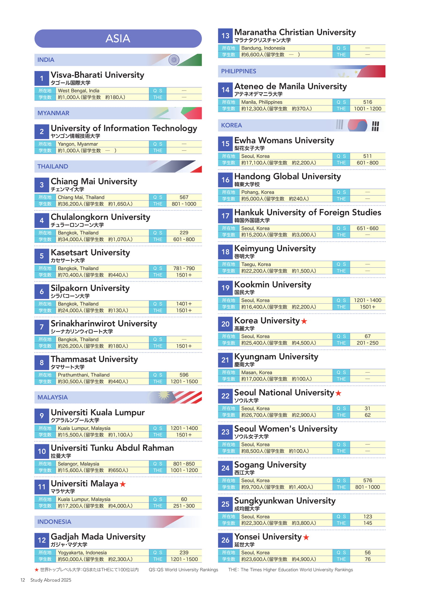 Study Abroad 2024 | ebook5