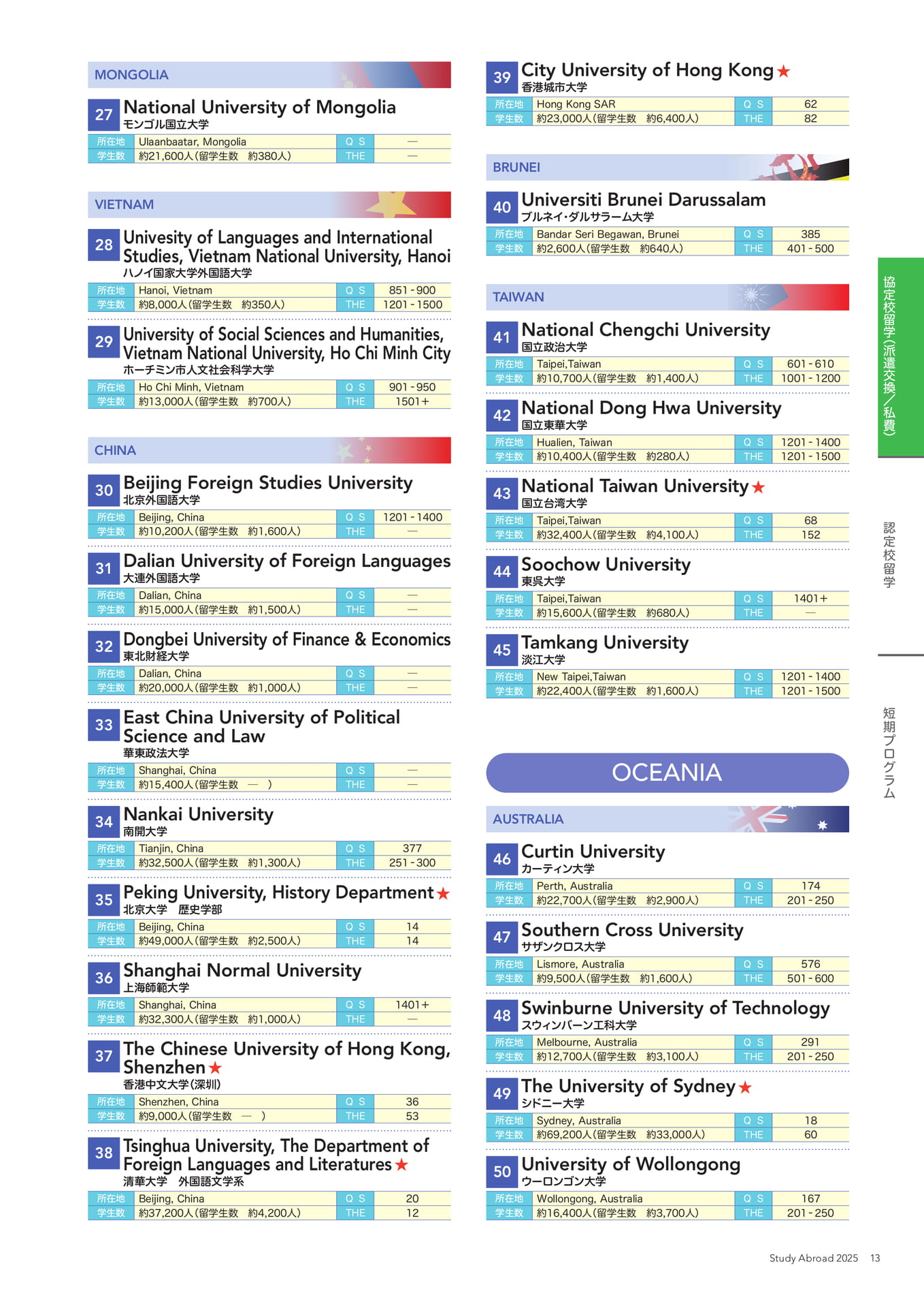 Study Abroad 2024 | ebook5