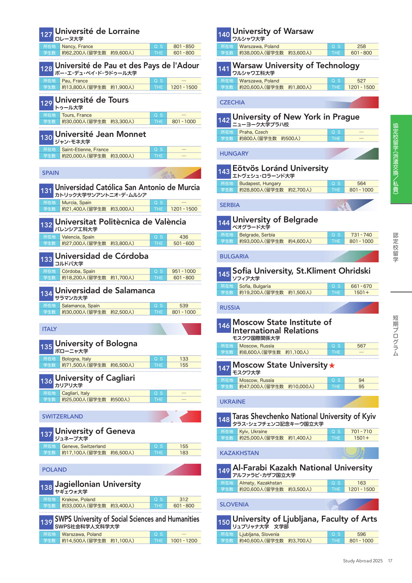 Study Abroad 2024 | ebook5