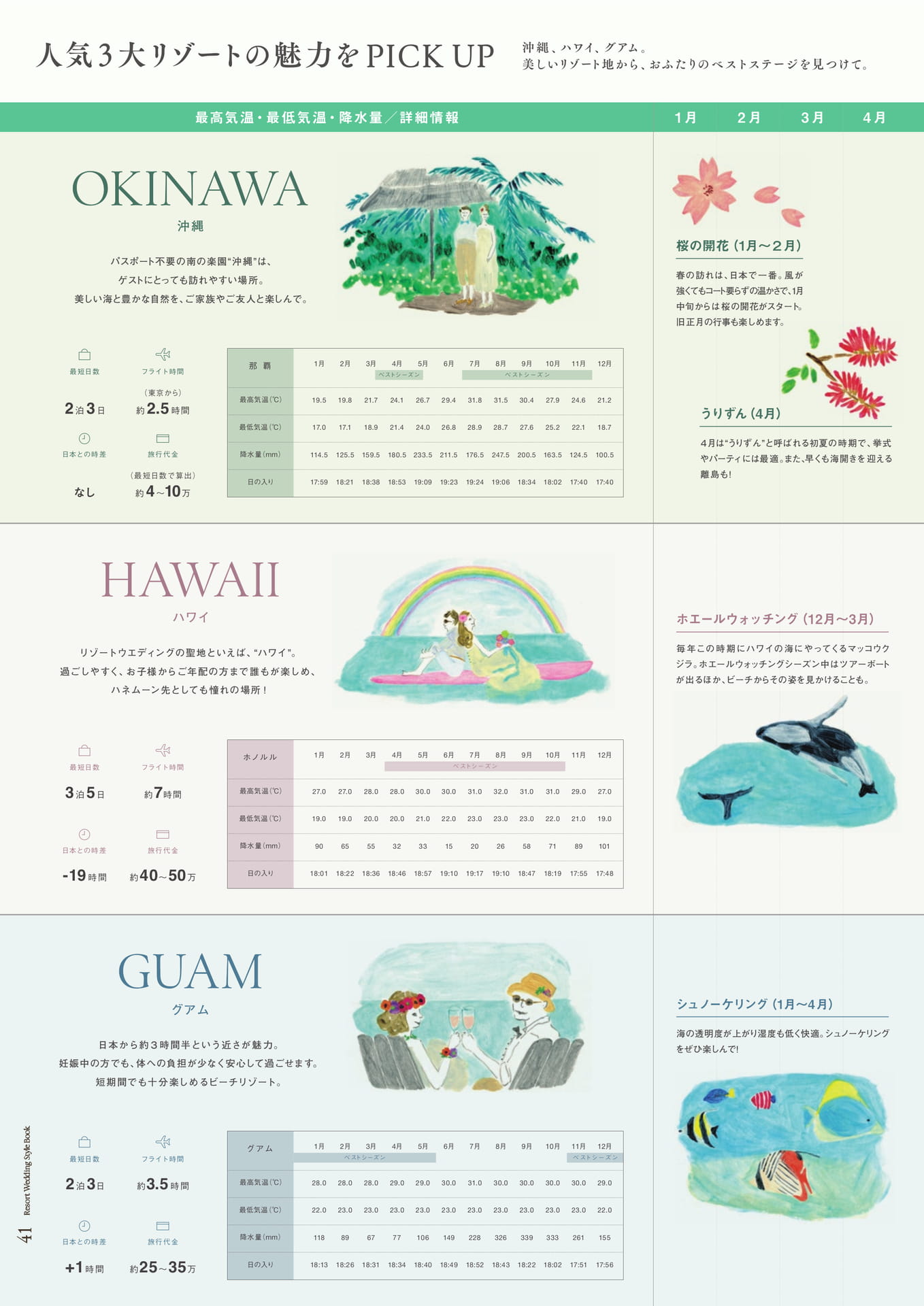 アールイズ ブランドブック | ebook5