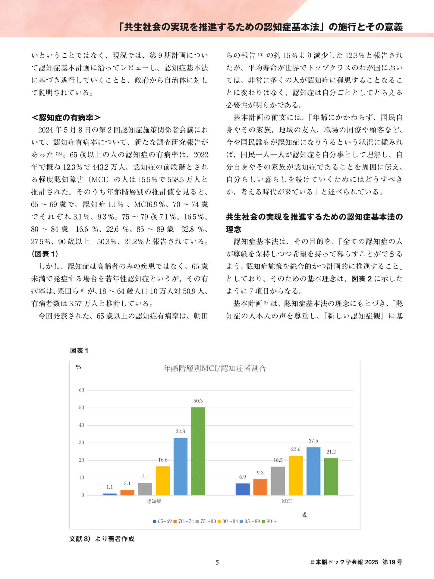 The Japan Brain Dock Society Report vol.19 | ebook5