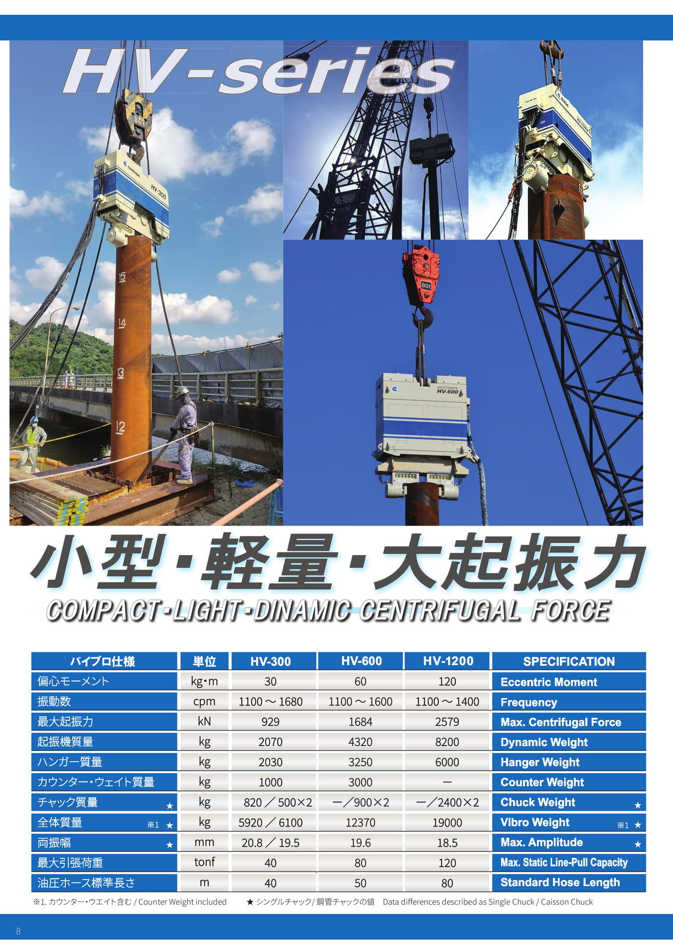 CHOWA PRODUCT LINEUP | ebook5