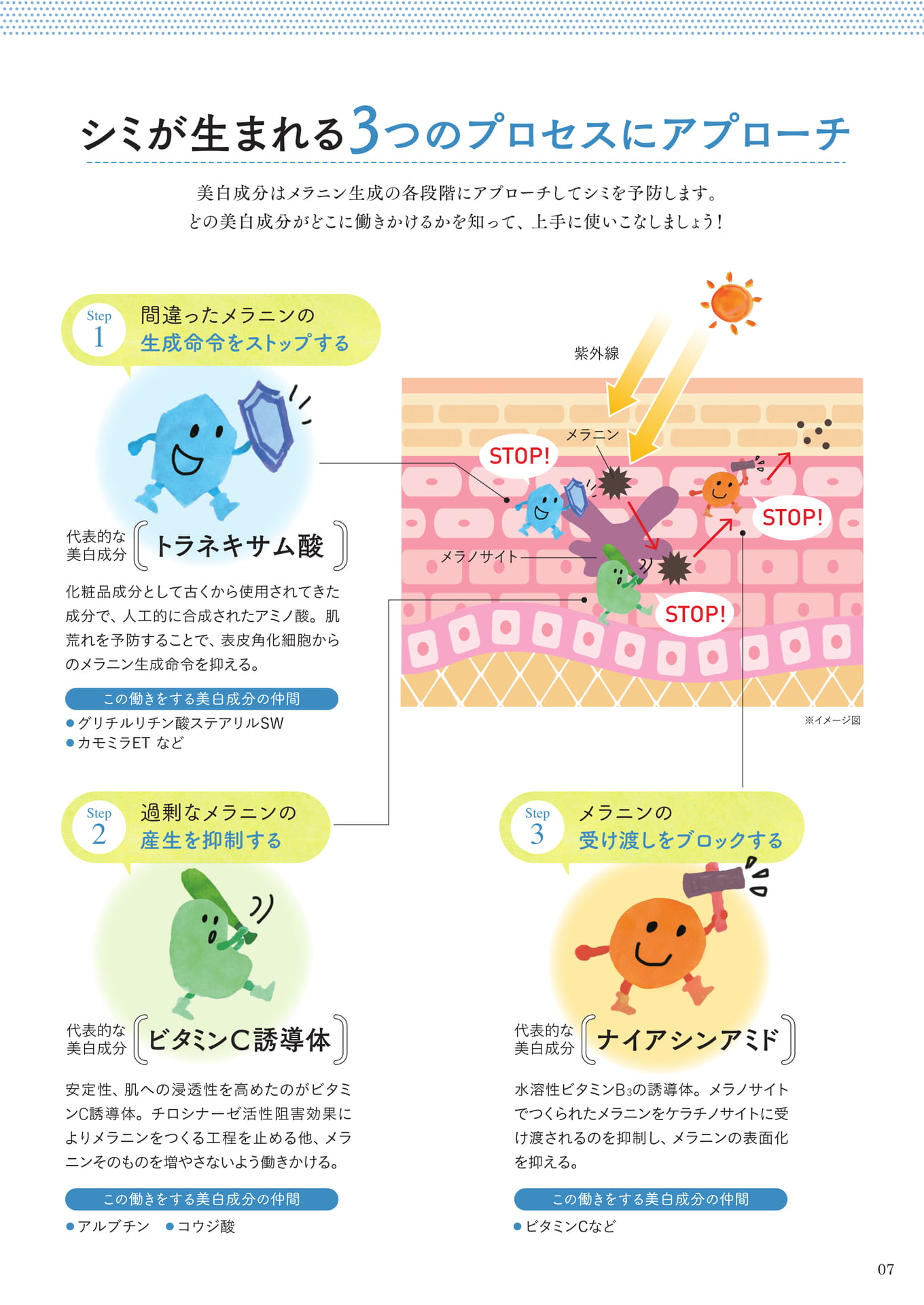 2025Summer_ILACY心身美食_ | ebook5