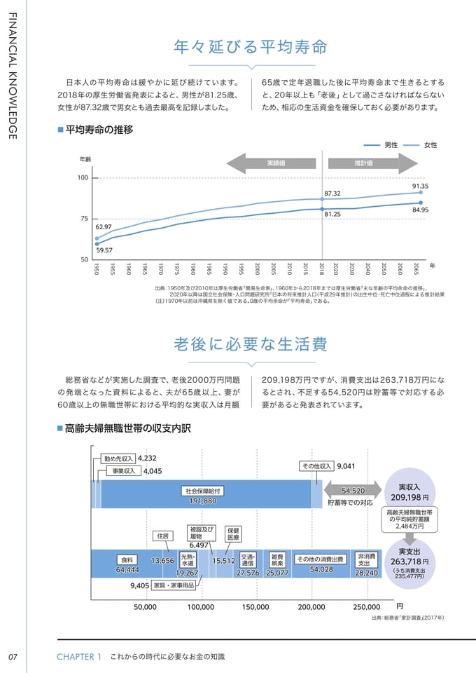 FINANCIAL KNOWLEDGE | ebook5
