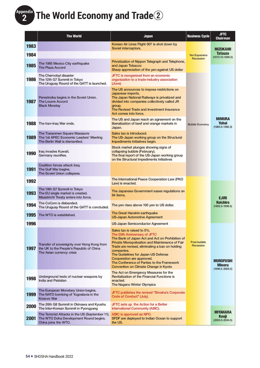 SHOSHA Handbook 2022 | ebook5