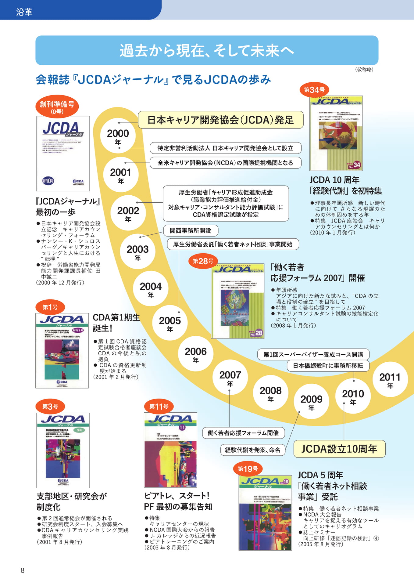 日本キャリア開発協会(JCDA)年次報告書2024年度 | ebook5