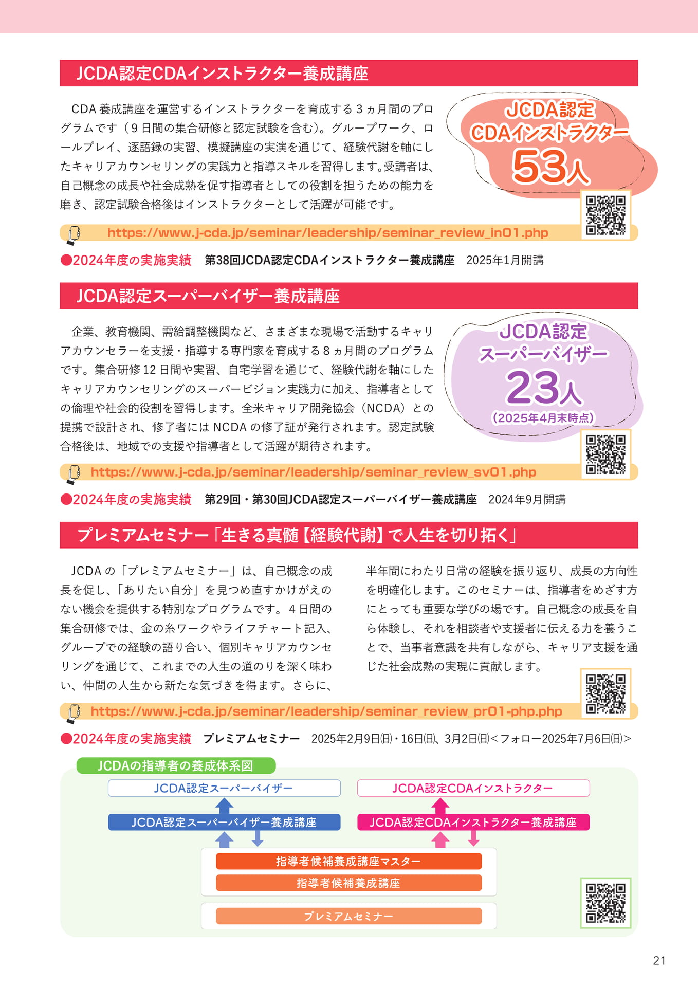 日本キャリア開発協会(JCDA)年次報告書2024年度 | ebook5