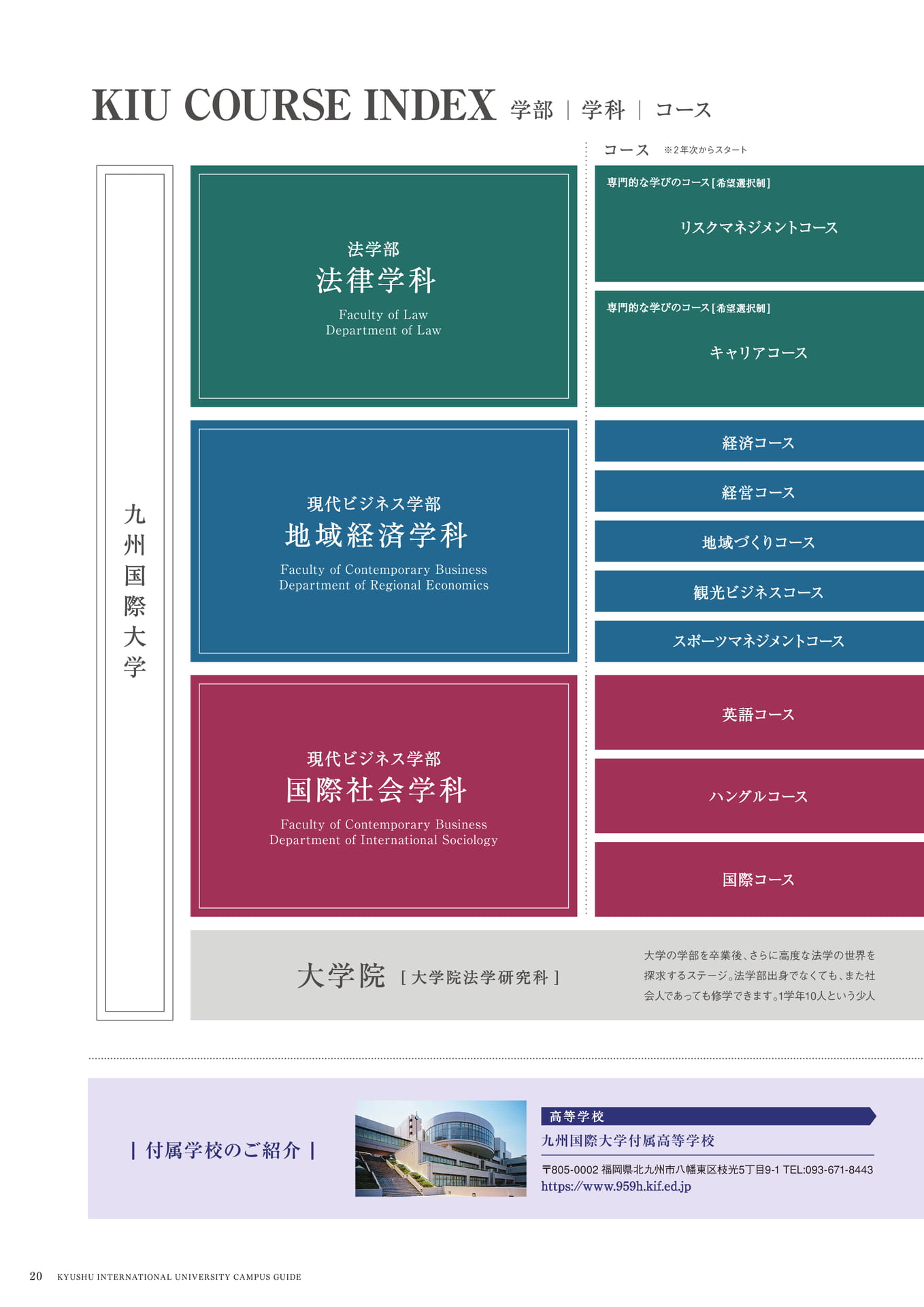 九州国際大学 大学案内2026 | ebook5
