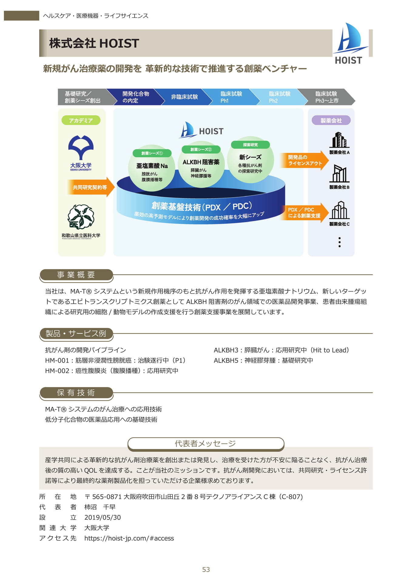 KSII Startups Collection | ebook5