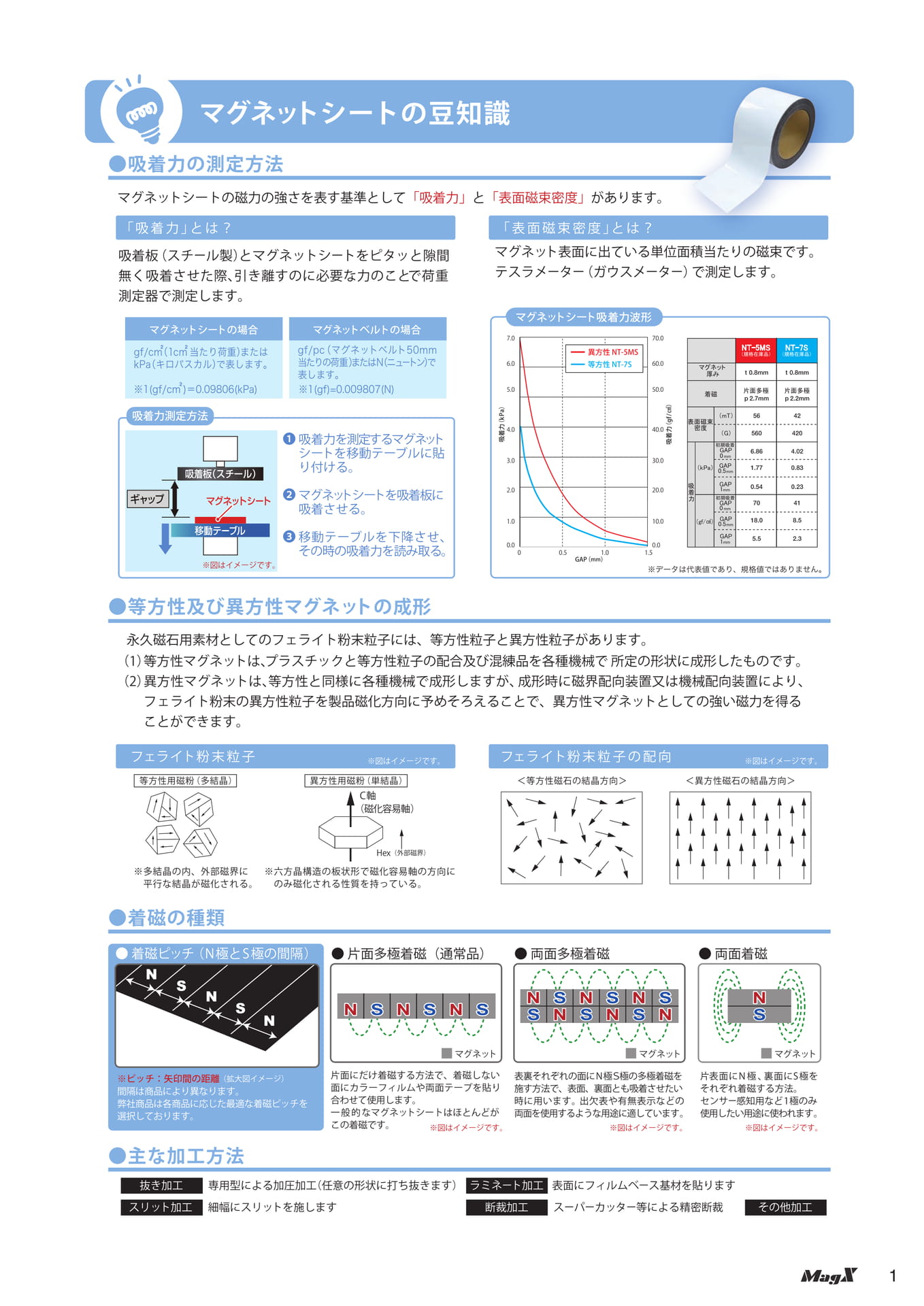 magx_vol.10 | ebook5