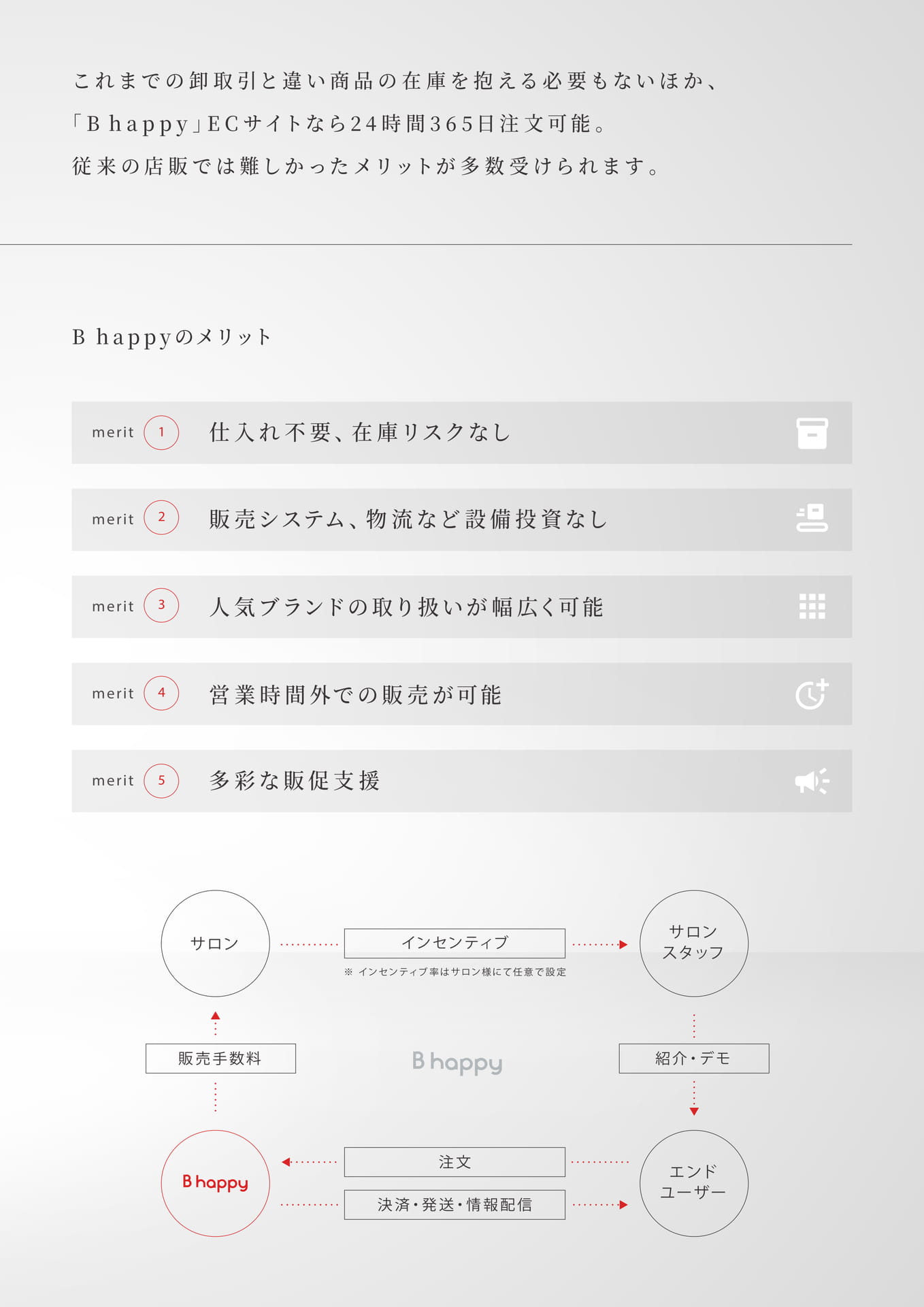BHappy導入ガイド | ebook5