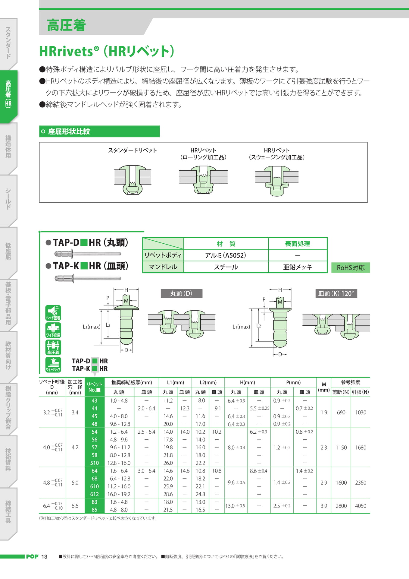 POP BLIND RIVET | ebook5