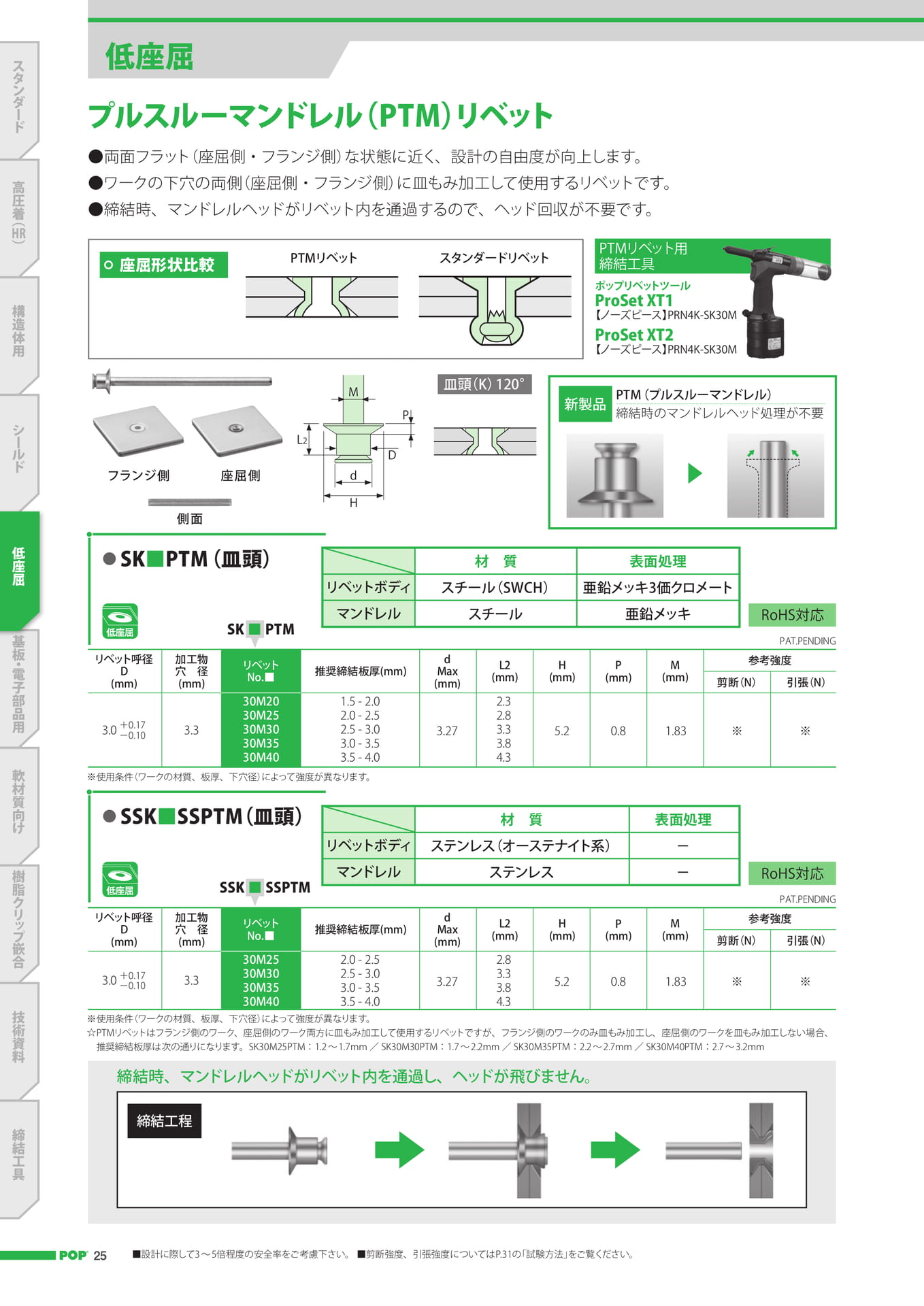 POP BLIND RIVET | ebook5