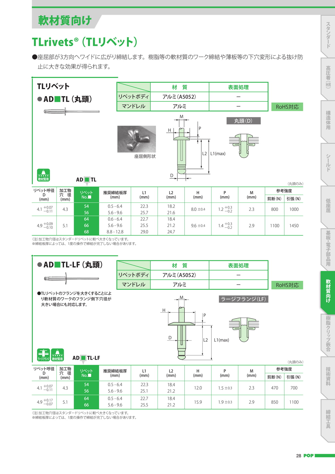 POP BLIND RIVET | ebook5