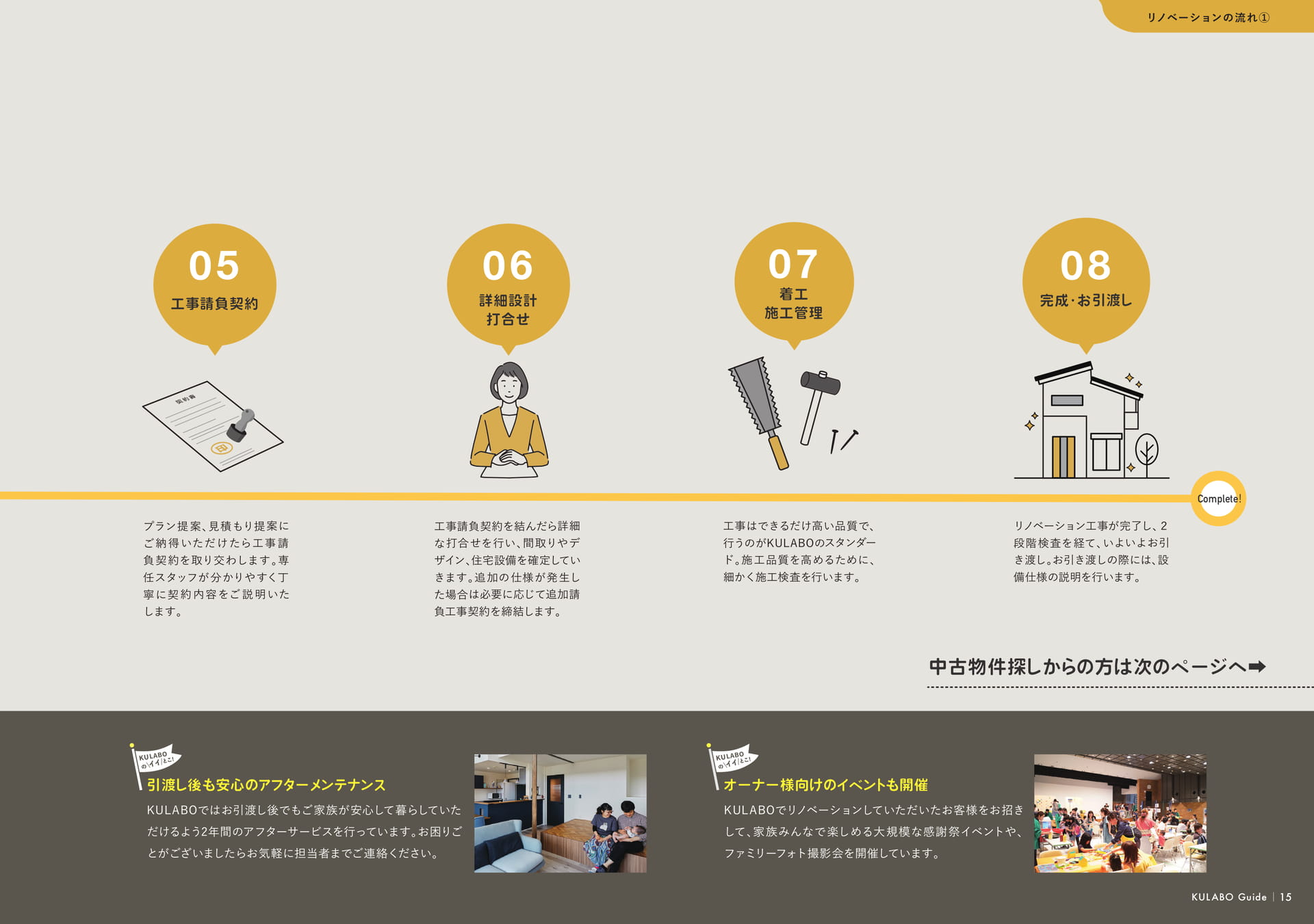 KULABO GUIDE 2024 | ebook5