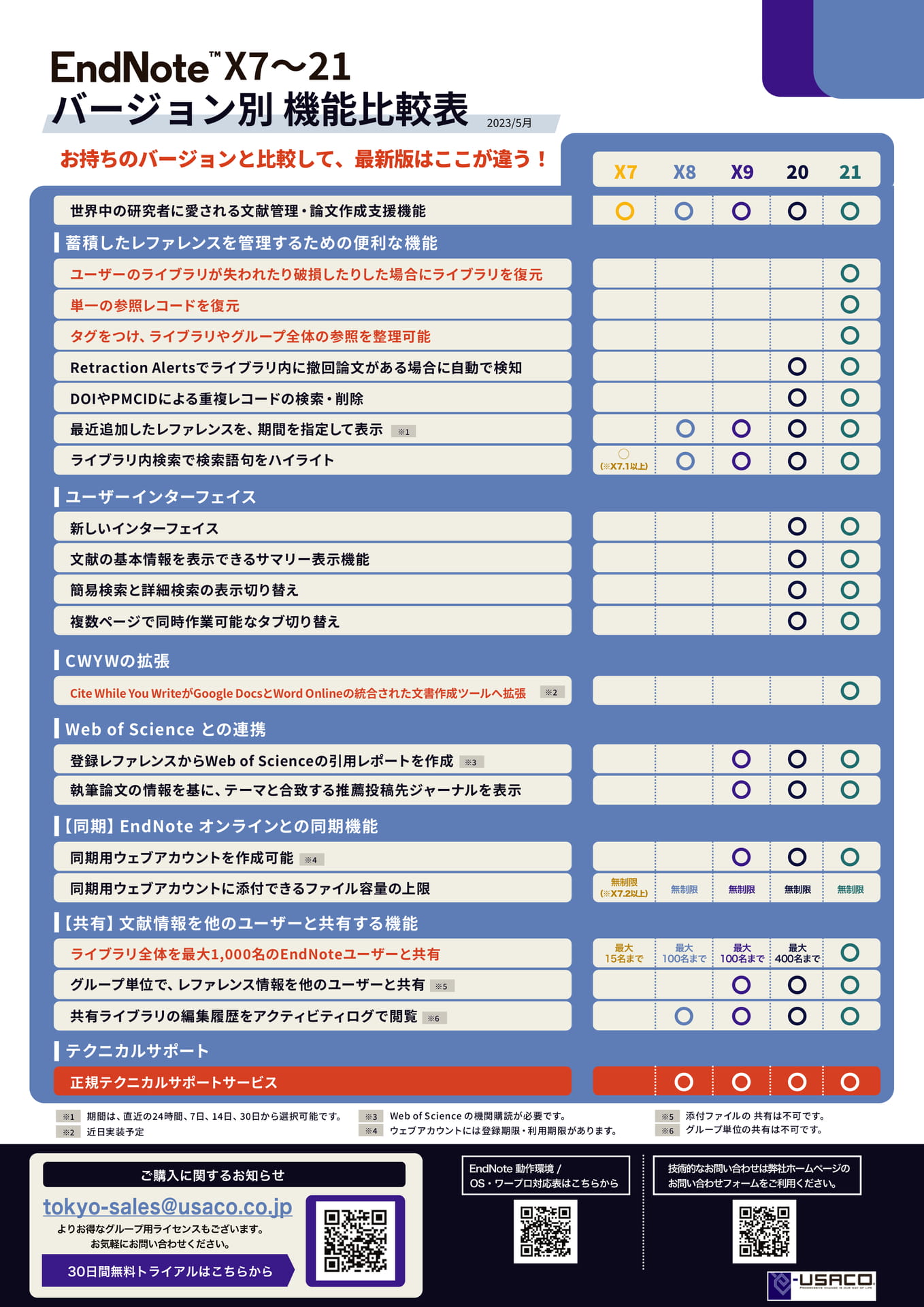 EndNote 21 カタログ | ebook5