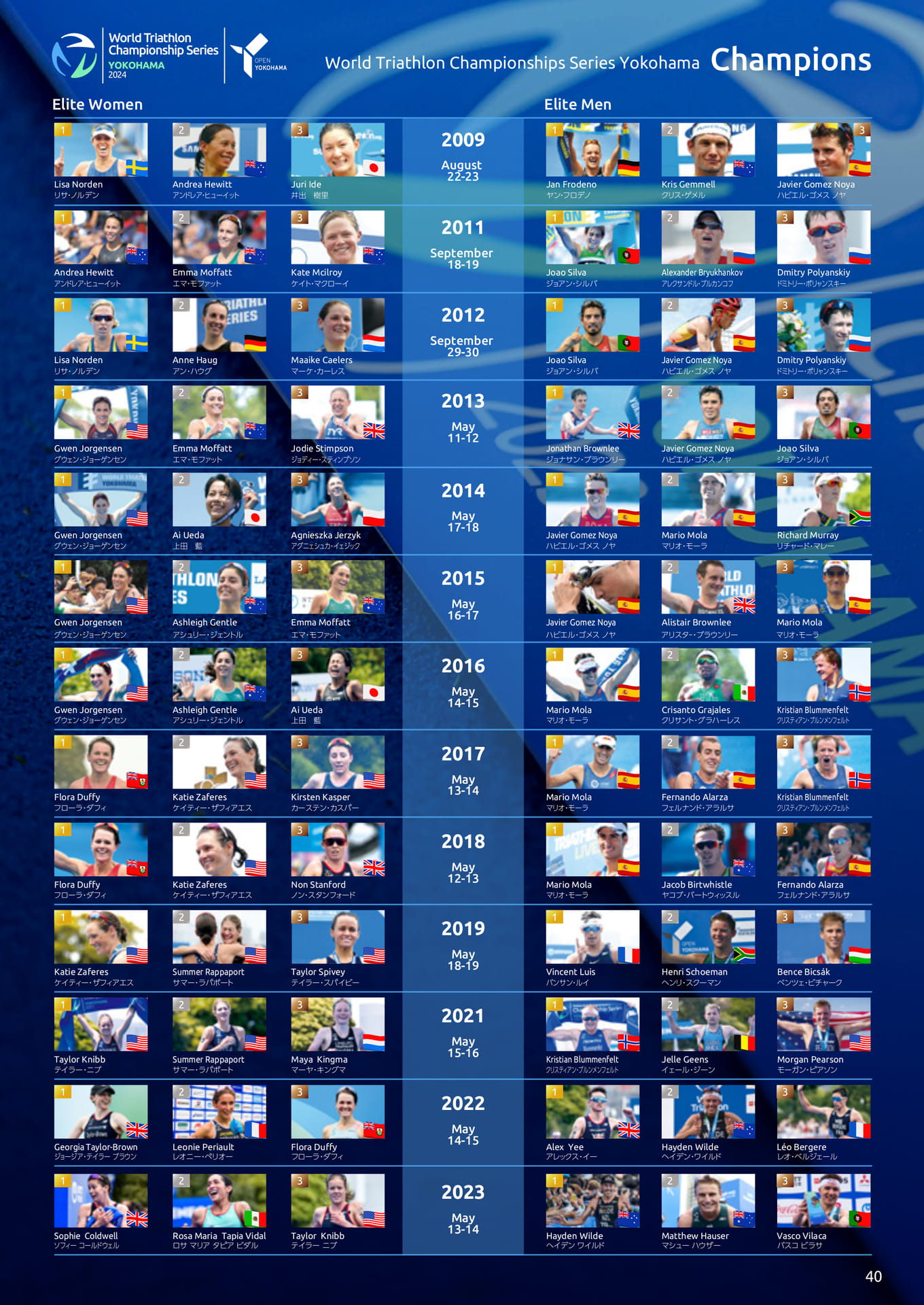 2024 Official Guide | ebook5