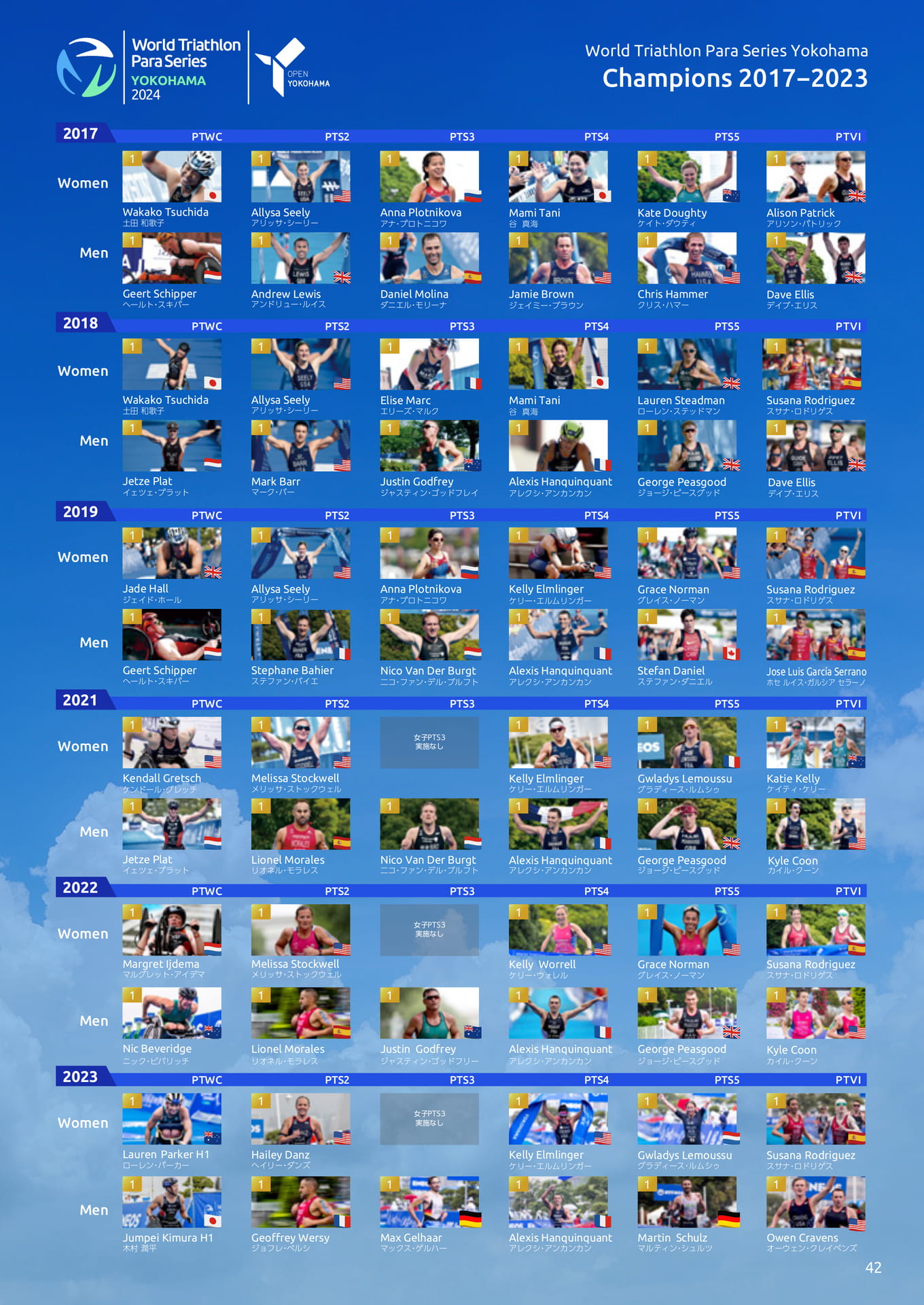 2024 Official Guide | ebook5